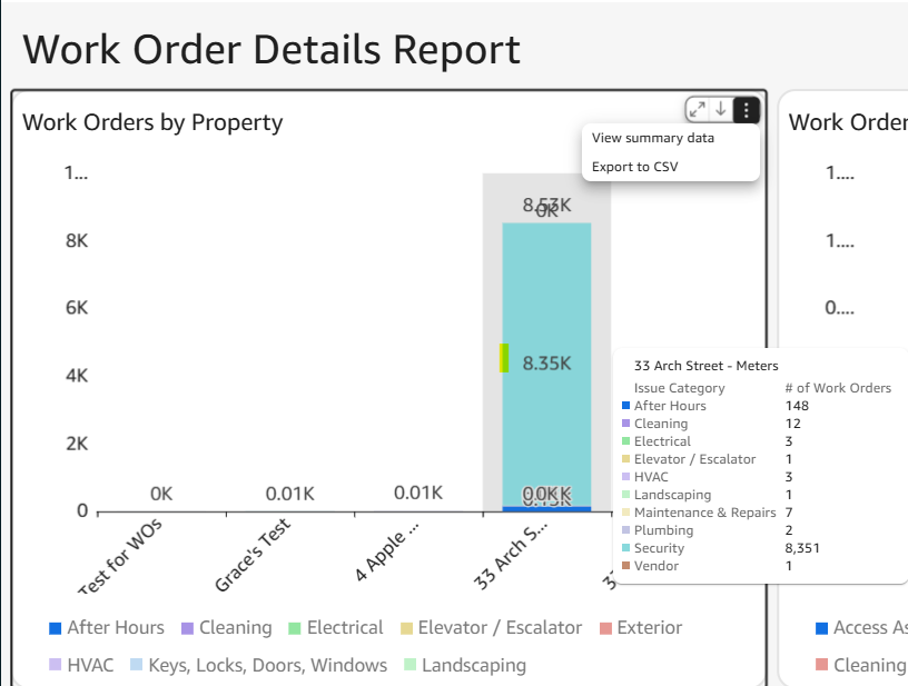 Insights - How to Find and Use Reports – Prism Support Center